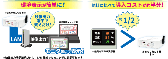 みまもりれんら君 UNC-WM01｜ネットワーク機器｜NKEオンライン｜NKE株式会社
